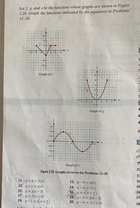 solved let f g and s be the functions whose graphs are