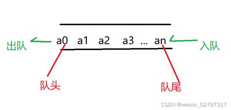 js实现队列结构 js队列 csdn博客