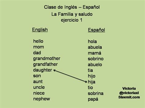 Como Se Dice En Ingles Hija Bearmoms