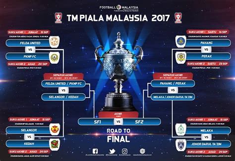 Jadual Perlawanan Piala Malaysia Michelle Edmunds