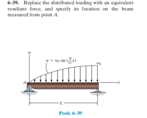 Solved 6 39 Replace The Distributed Loading With An Chegg