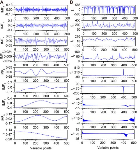 Figure From Spectral Denoising Based On Hilberthuang Transform