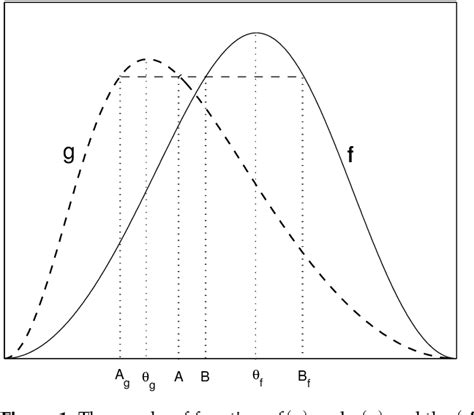 figure 1 from high order accurate flux splitting scheme for conservation laws with discontinuous