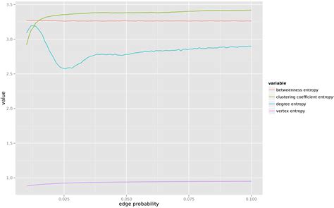 entropy free full text using graph and vertex entropy to compare empirical graphs with