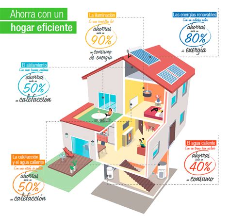 Nueva app que aconseja para reducir el consumo de energía en hogares