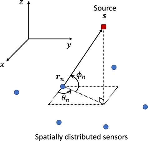 figure 1 from an iteratively reweighted instrumental variable estimator for robust 3 d aoa