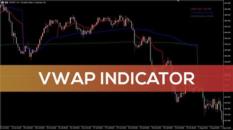 VWAP Indicator For MT5 FAST REVIEW YouTube