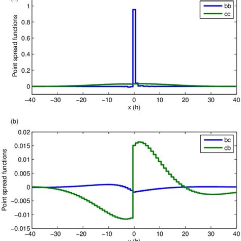 typical examples of seismic moment tensors in “beach ball” notation download scientific diagram