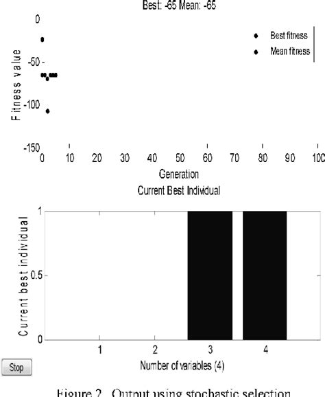 figure 2 from solving 0 1 knapsack problem using genetic algorithms semantic scholar