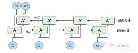 pytorch实现的lstm模型结构 pytorch lstm csdn博客
