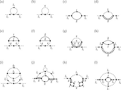 figure 1 from three loop anomalous dimensions for squarks in supersymmetric qcd semantic scholar