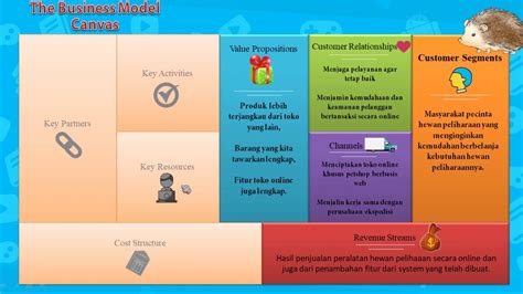 Contoh Business Model Canvas Makanan