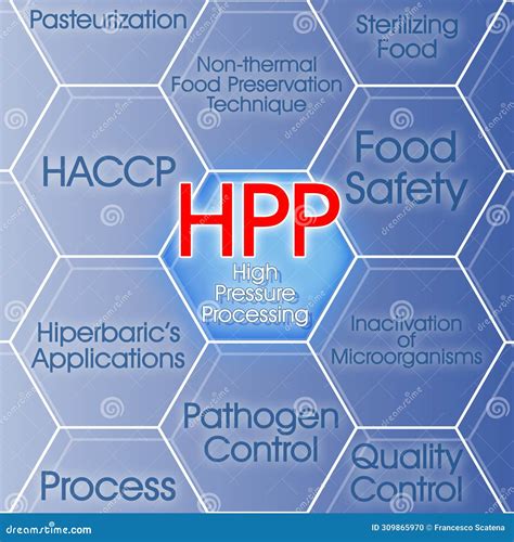 HPP High Pressure Processing Infographic Concept Preservation Of