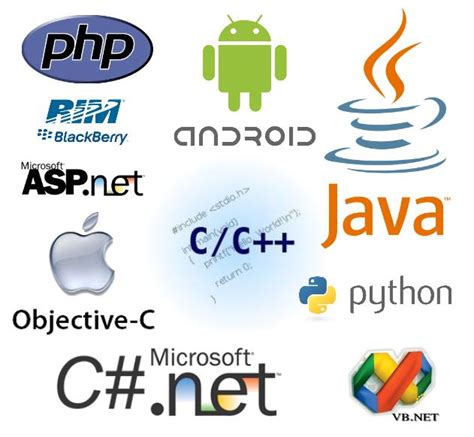 Programlama Dilleri Nelerdir Programlama Hocam