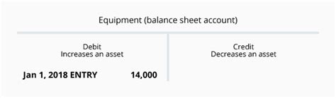 ACCOUNTING WAY EDUCATIONAL Depreciation Explanation With Examples