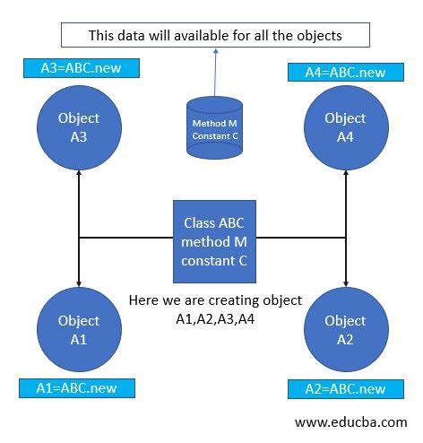 Ruby Objects Laptrinhx
