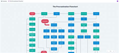 10 meilleurs outils logiciels pour le graphe de dépendance en 2024