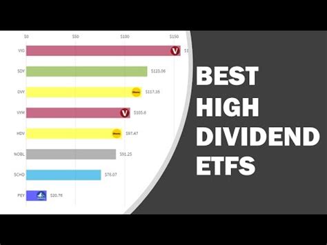 Best High Dividend ETF 2003 2021 YouTube