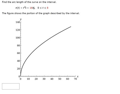 solved find the arc length of the curve on the interval