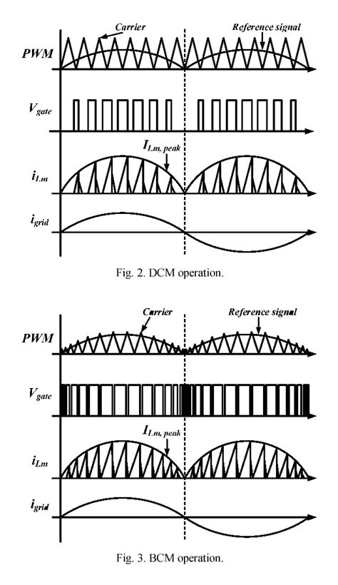 figure 3 from current sensorless mppt method for a pv flyback microinverters using a dual mode