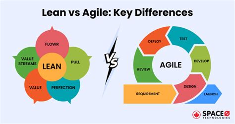 lean vs agile which software approach you should use