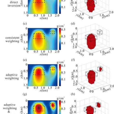 pdf 3 d inversion of gravity anomalies by combining power spectrum derived adaptive weighting
