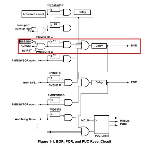 Msp430fr5858： What Is The State Of Gpio When The Device Is In Reset State Msp Low Power