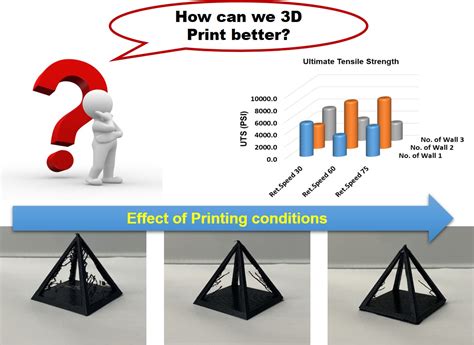 polymers free full text multi parameter optimization of 3d printing condition for enhanced