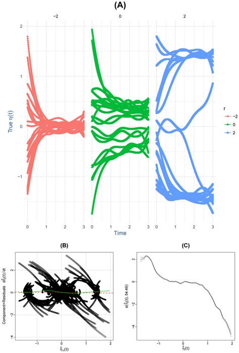 practical tools and guidelines for exploring and fitting linear and nonlinear dynamical systems