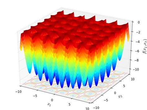 n d test functions t — ampgo 0 1 0 documentation