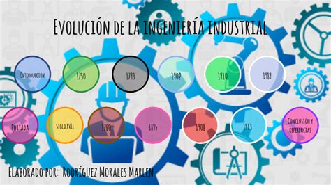 Desarrollo Evolutivo De La Ingenieria Industrial Arbol