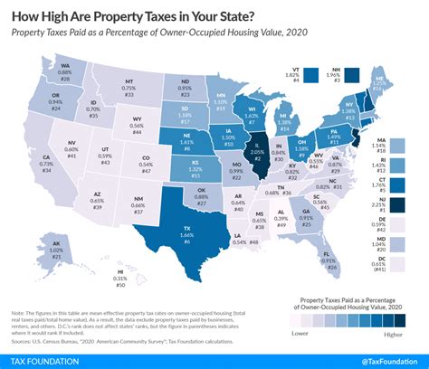 Property Taxes By State County Median Property Tax Bills