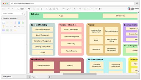 Uml Modeling Enterprise Architect Diagrams Gallery