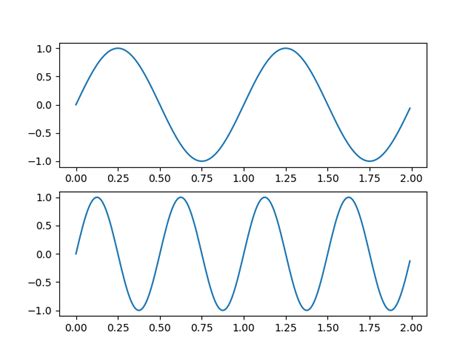 multicursor — matplotlib 2 0 0b1 post7580 dev0 ge487118 documentation