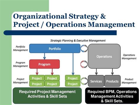 The Complete Guide To Project Portfolio Management Artofit