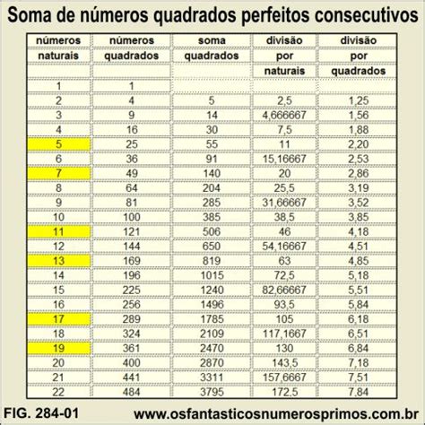 Soma de números quadrados perfeitos consecutivos