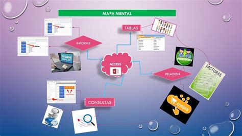 ACCESS Mind Map