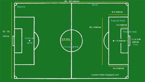 Medidas De La Cancha De Futbol