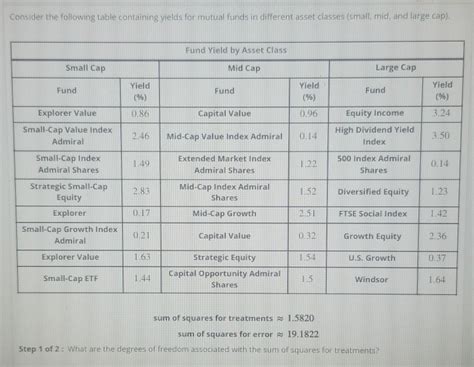 solved consider the following table containing yields for