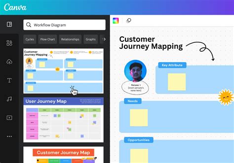 Criar Um Mapa De Jornada Do Cliente Online Exemplos Gratuitos Canva