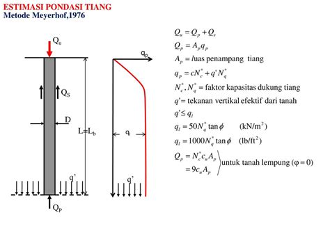Cara Menghitung Kuat Dukung Pondasi Tiang Pancang Pdf Off