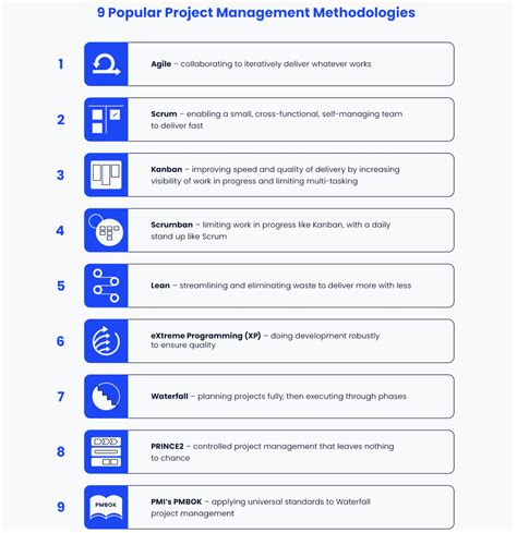 Ejemplos De Metodolog As De Un Proyecto Simplificadas