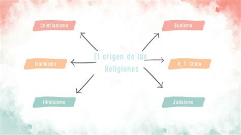 El Origen De Las Religiones Maria Guadalupe Mercado Sanchez UDocz
