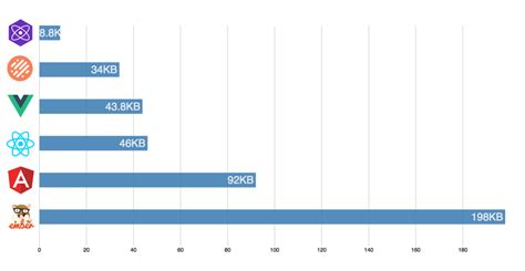 ember js vs react js when to use what