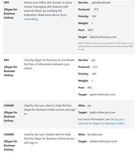 Skype For Business 2016 Showing Presence Unknown Every Few Seconds