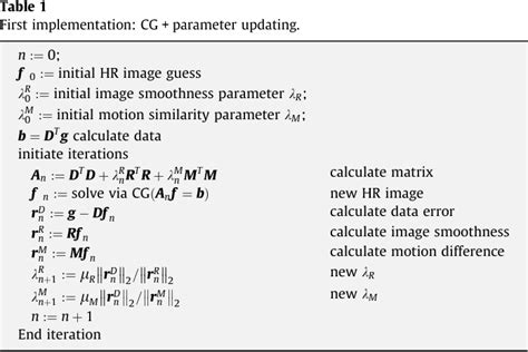 table 1 from estimation of the parameters in regularized simultaneous super resolution