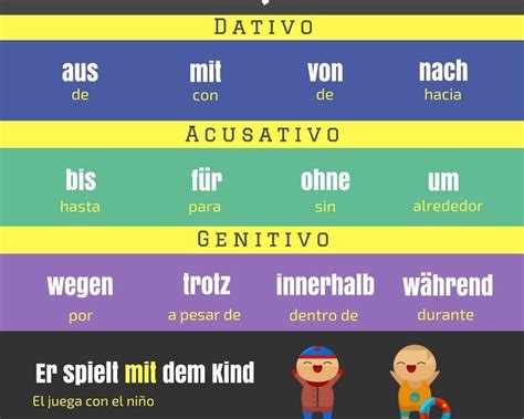 Aprende las preposiciones en alemán y los casos correspondientes German
