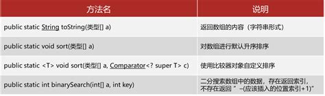 java 基础进阶篇（十一）：arrays 与 collections 工具类 collections arrays csdn博客