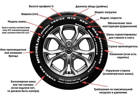 Co znamená označení na pneumatikách rozumíme symbolům a číslům
