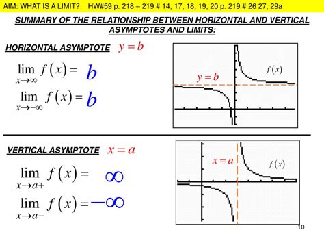 ppt the limit as x approaches a number whose function value is definite powerpoint